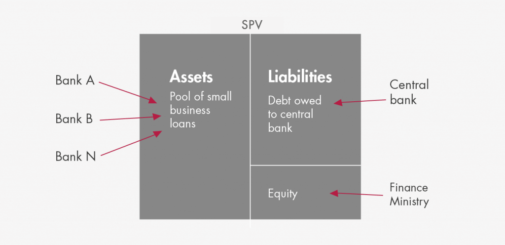 A Central Bank’s Dilemma in a Crisis: How to Lend to Borrowers Who Lack ...